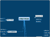 CREATIVIDAD - Mind Map